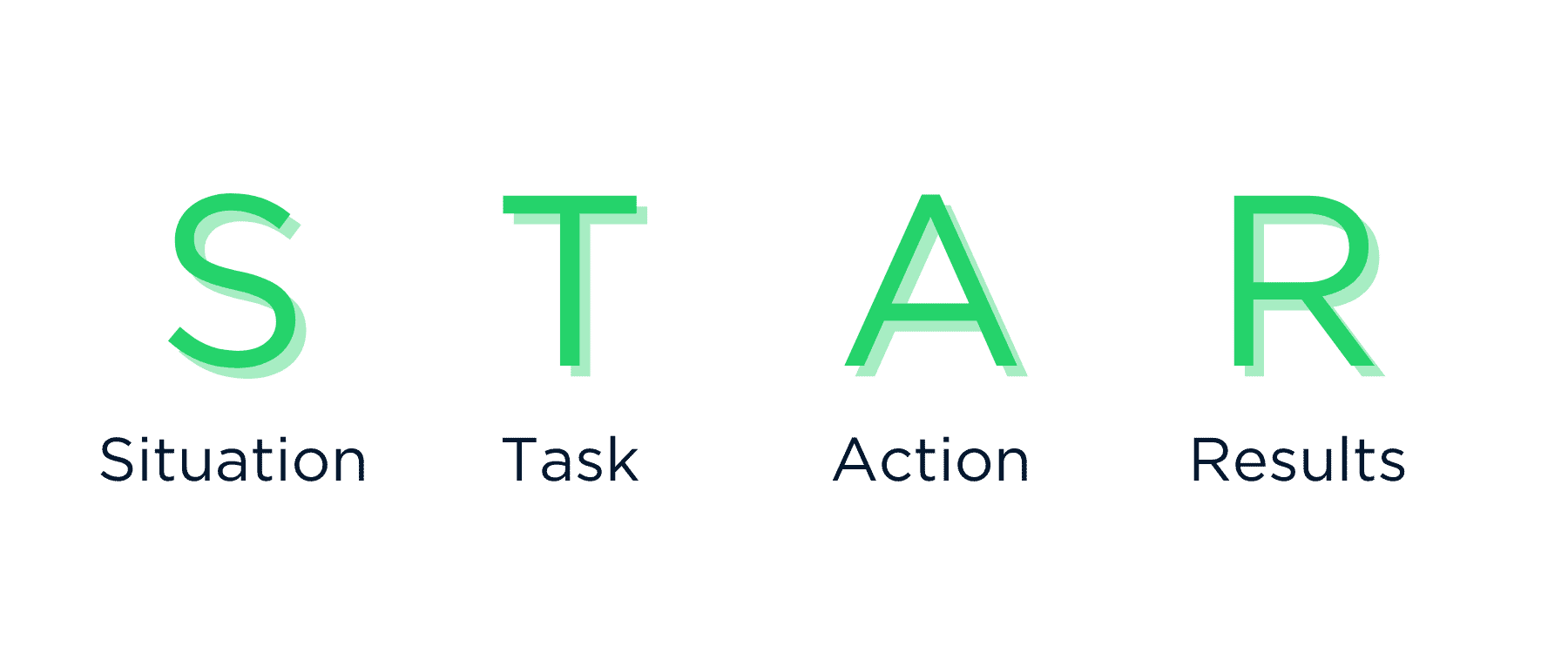 How to Use the STAR Method to Ace Your Interview