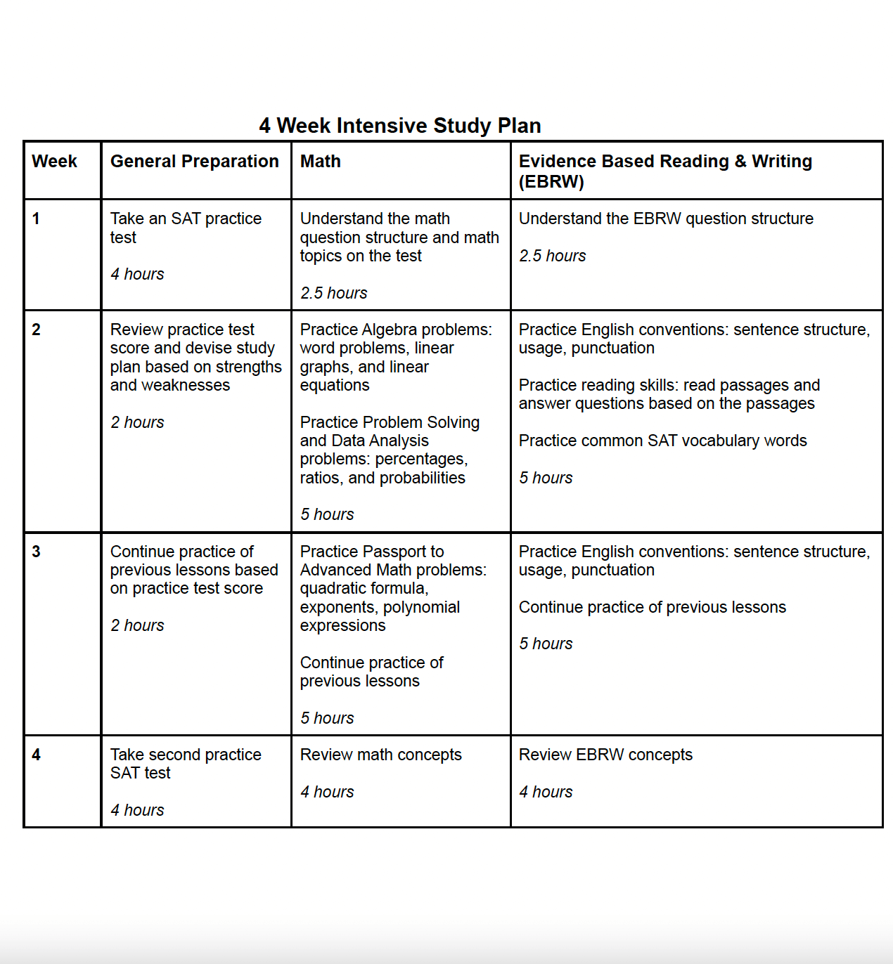 Guides and Templates - Prepory