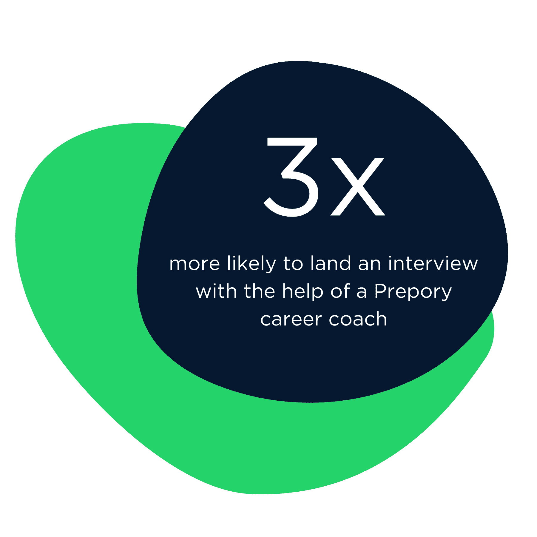 resumemaker.ai - Resume Writing and Cover Letter Templates - Prepory