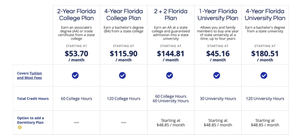 Enrollment is Open for 2022 Florida Prepaid Plans - Prepory