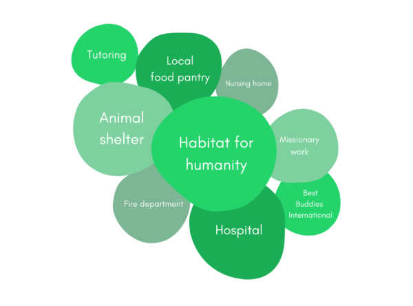 Over 50 Extracurricular Activities that Look Good on College Applications